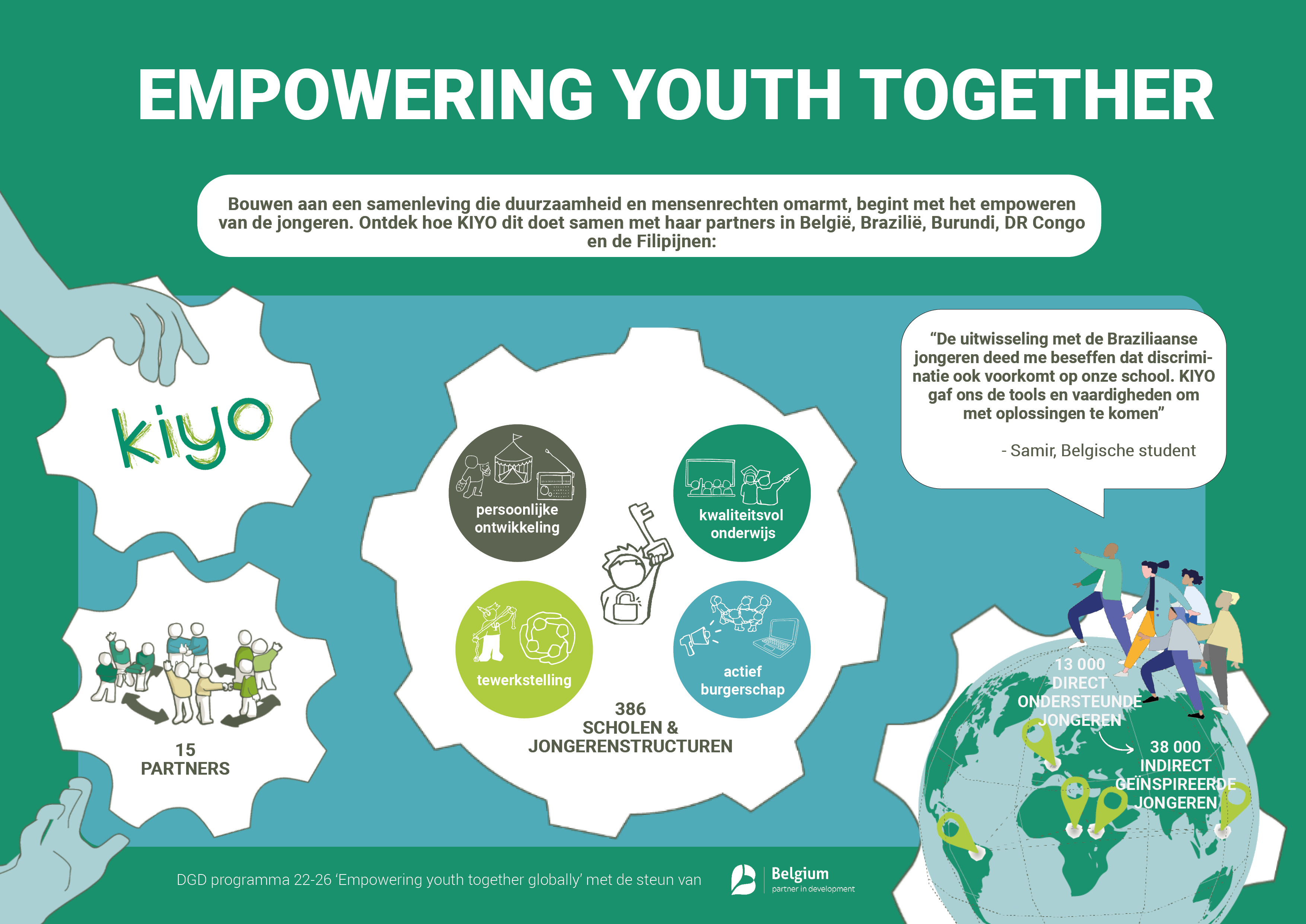 What we doen | KIYO NGO voor kinderrechten